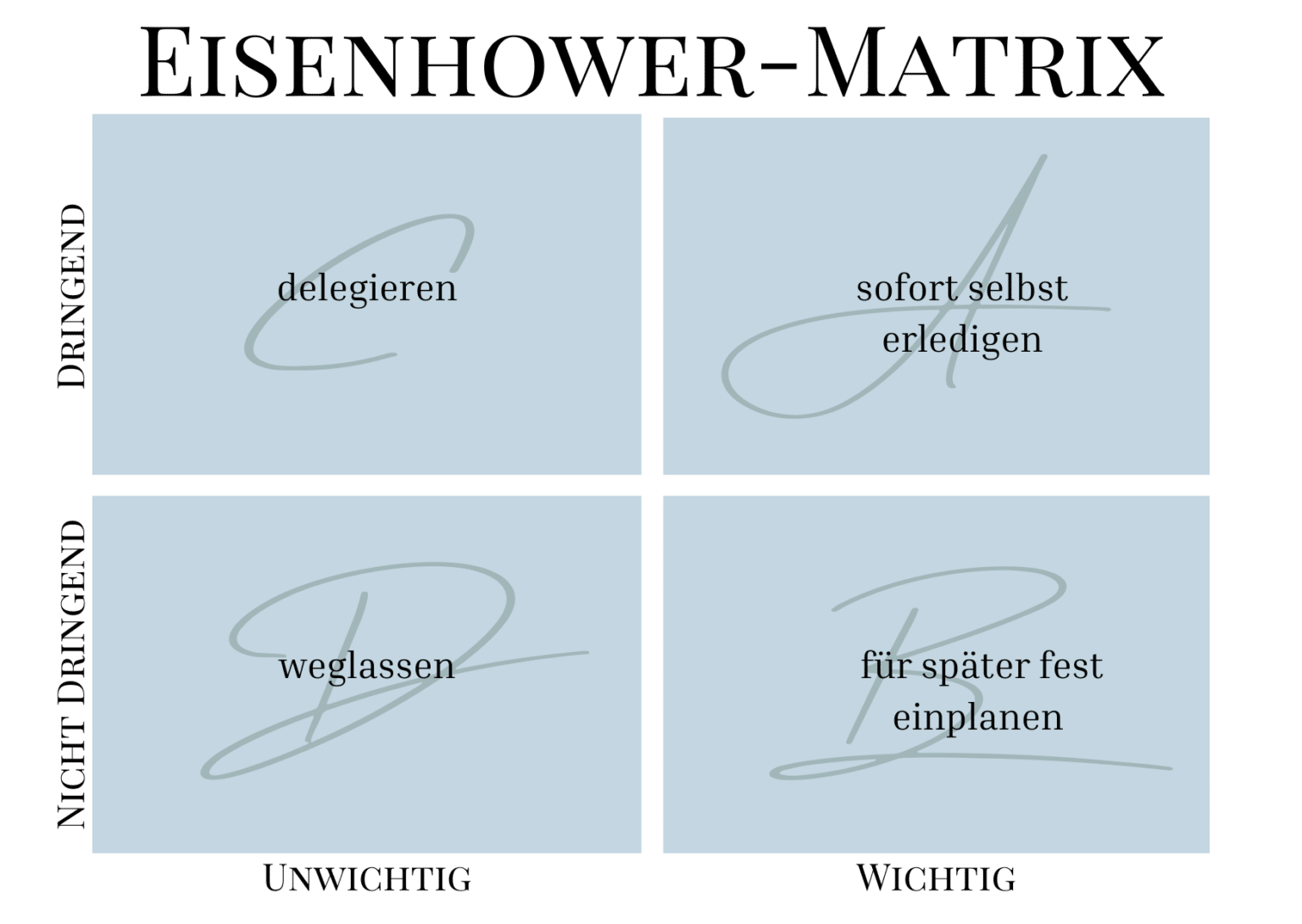 Prioritäten Clever Setzen Im Studium | Kathi Moldan Coaching