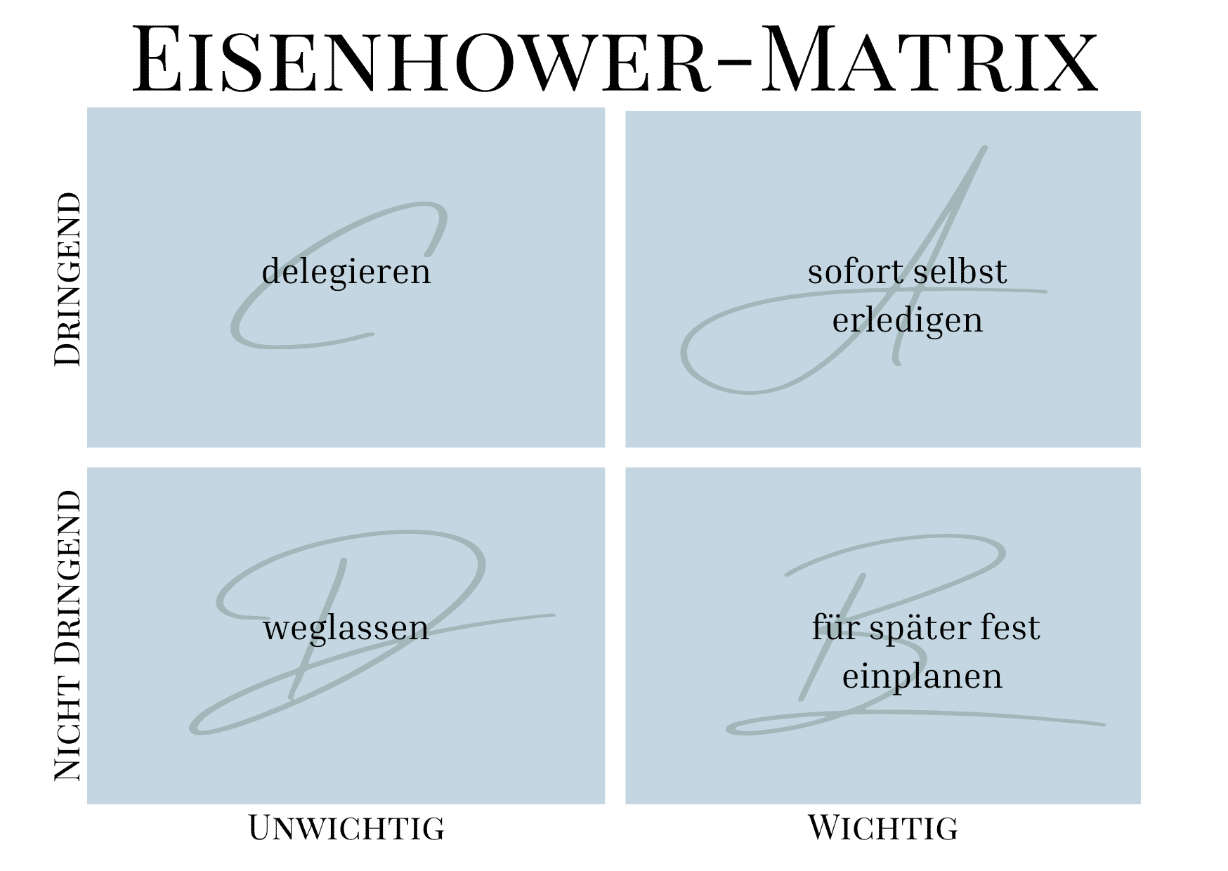 Prioritäten Clever Setzen Im Studium | Kathi Moldan Coaching